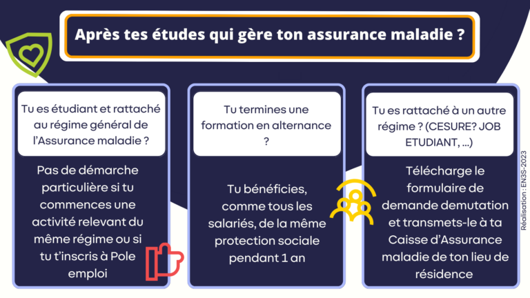 Je finis mes études, quelle Sécu pour moi ? Secu-jeunes.fr