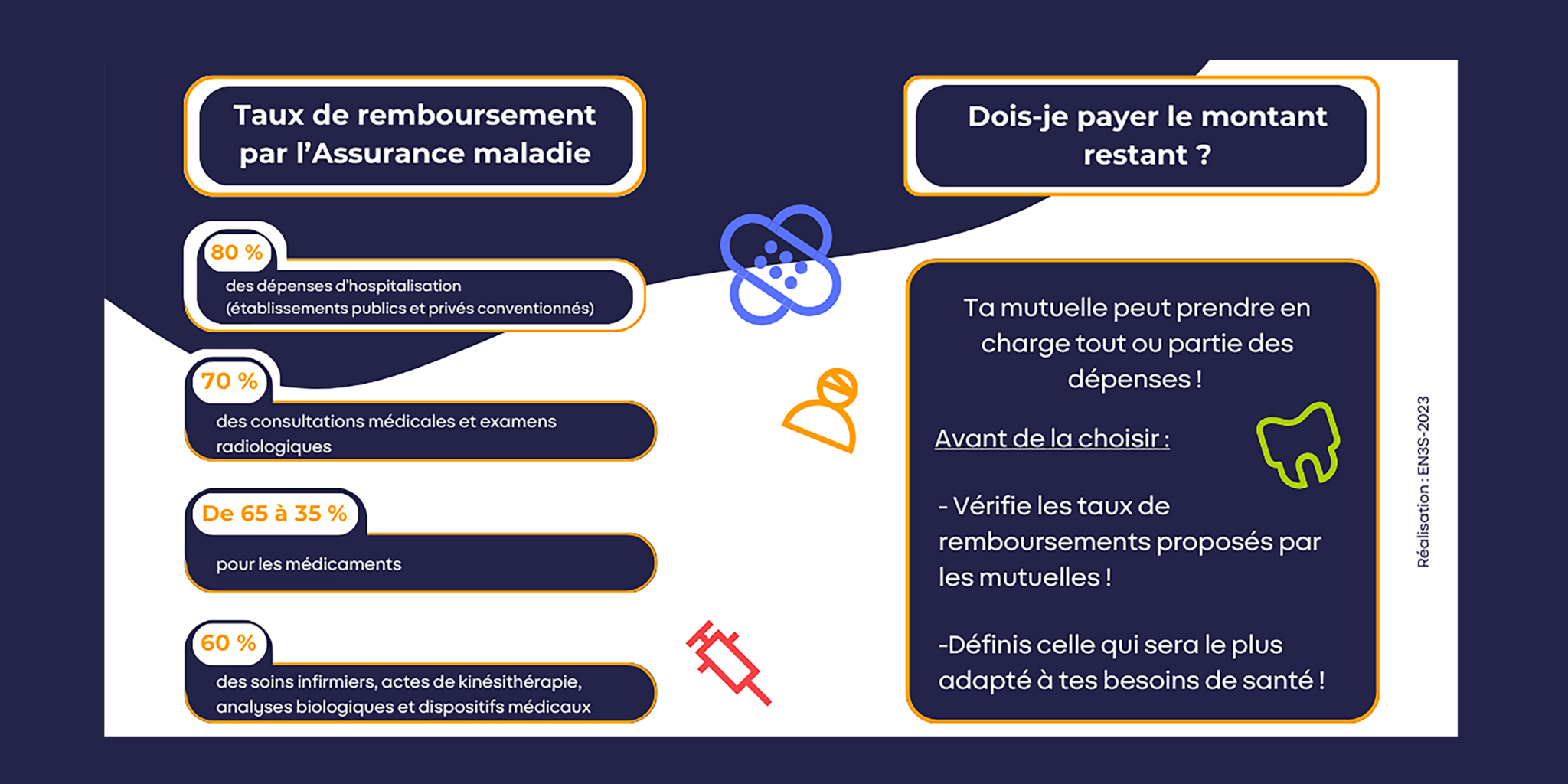 Comprendre la Sécu en image - Secu-jeunes.fr