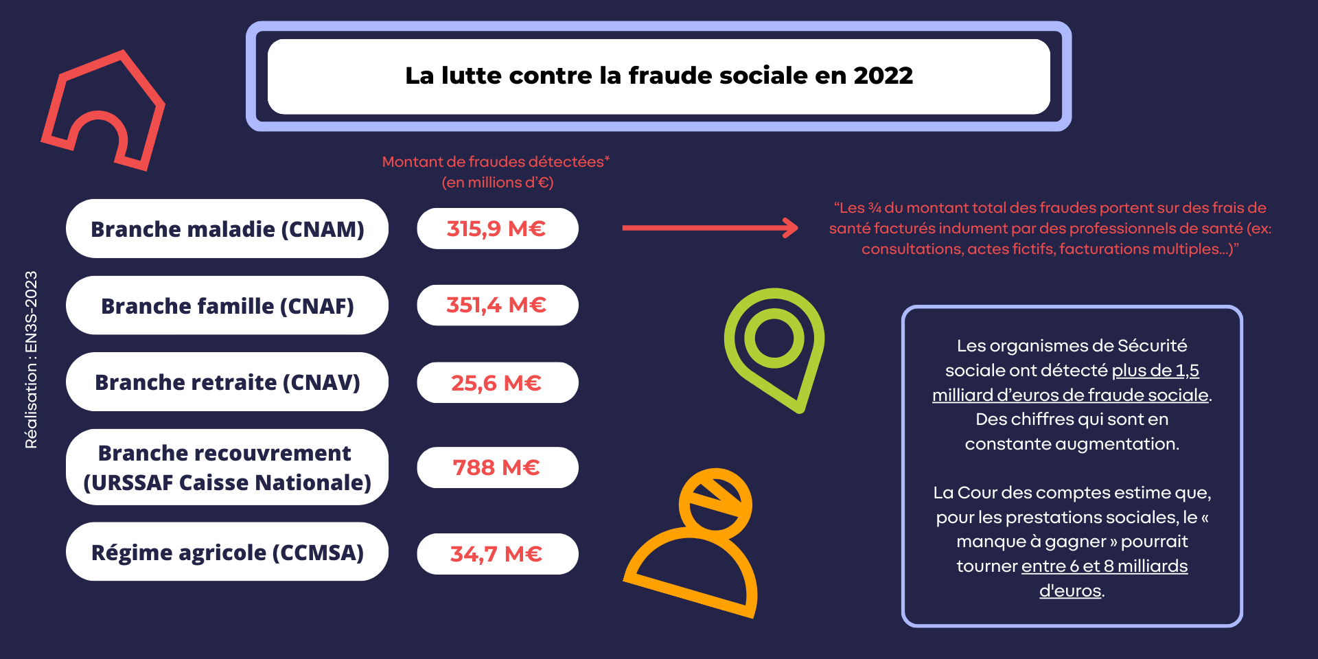 La lutte contre la fraude sociale en France - Secu-jeunes.fr