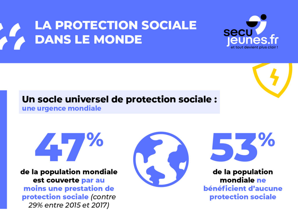 Sécurité sociale pour les 16-25 ans | Sécu-jeunes.fr