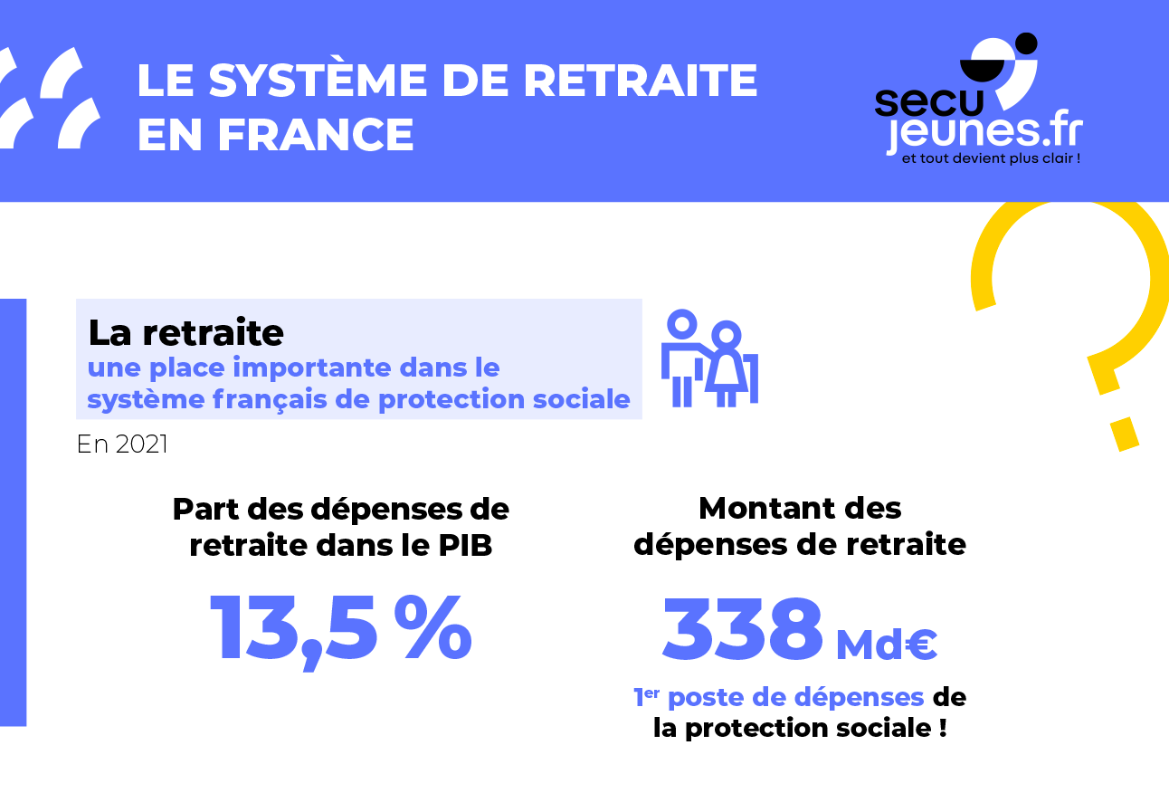 Le système de retraite - Secu-jeunes.fr